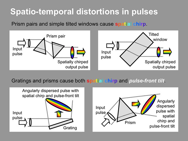Spatio-temporal Distortions Spatio-temporal Distortions